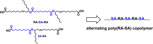 Alternating Poly(ester-anhydride) by Insertion Polycondensation,Biomacromolecules - X-MOL