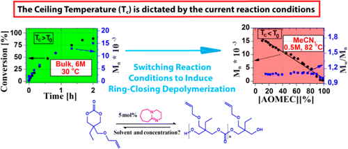 通过调整决定最高温度的反应参数，从受控开环聚合 (cROP) 切换到受控闭环解聚 (cRCDP)。,Biomacromolecules - X-MOL