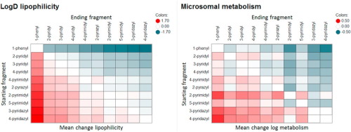 6元杂环的多端点匹配分子对（MMP）分析。,Bioorganic & Medicinal Chemistry - X-MOL