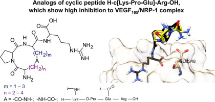 Structure-activity relationship study of a small cyclic peptide H-c[Lys ...