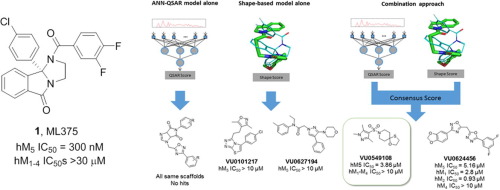 Ligand-based virtual screen for the discovery of novel M5 inhibitor ...