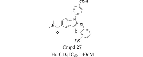 发现苯氧基吲唑和苯硫基吲唑作为RORγ反向激动剂,Bioorganic & Medicinal Chemistry Letters - X-MOL
