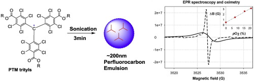 Trityl radicals in perfluorocarbon emulsions as stable, sensitive, and ...