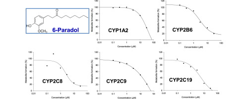 Effects of 6-paradol, an unsaturated ketone from gingers, on cytochrome ...