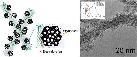 ZIF-8 derived nitrogen-doped porous carbon/carbon nanotube composite for high-performance ...