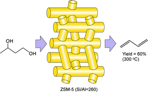 Direct dehydration of 1,3-butanediol into butadiene over aluminosilicate catalysts†,Catalysis ...