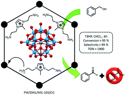 POM @ IL-MOF –在离子液体改性的MOF中包含POM，以生产可回收的氧化催化剂 † ,Catalysis Science ...