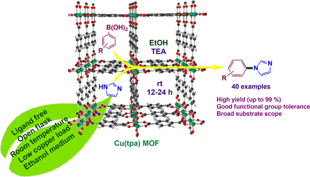Framework‐Copper‐Catalyzed C−N Cross‐Coupling of Arylboronic Acids with ...