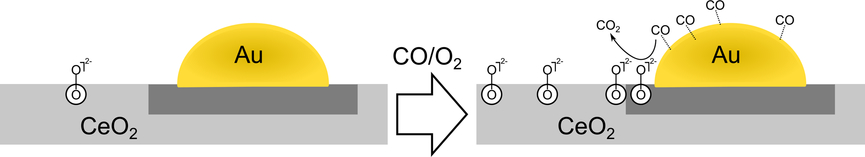 Direct Evidence for the Participation of Oxygen Vacancies in the ...