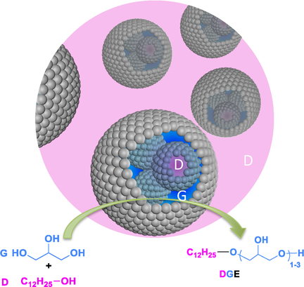 Glycerol/Dodecanol Double Pickering Emulsions Stabilized by Polystyrene ...