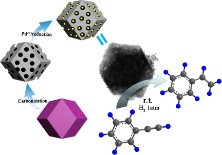 固定在ZIF-67衍生的磁性多孔碳上的钯纳米粒子，在极端温和的条件下，可高效催化苯乙炔的半氢化反应,ChemCatChem - X-MOL