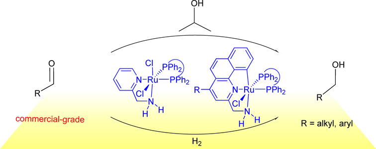 Transfer Hydrogenation and Hydrogenation of Commercial‐Grade Aldehydes ...