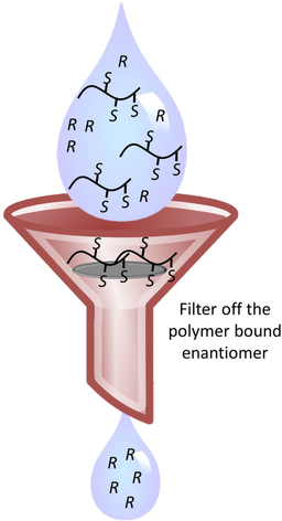 Polymers and Kinetic Resolutions: The Insolubility of It All ...