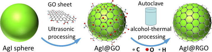 Silver Iodide Nanospheres Wrapped in Reduced Graphene Oxide for ...