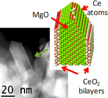 具有出色稳定氧存储能力的低镧系元素含量的CeO2 / MgO催化剂：通过先进的STEM技术进行深度结构表征,ChemCatChem - X-MOL