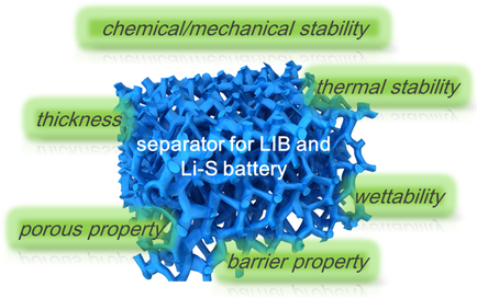 Advanced Separators for Lithium‐Ion and Lithium–Sulfur Batteries: A ...