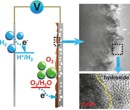 Surface Electrochemical Modification of a Nickel Substrate to Prepare a ...