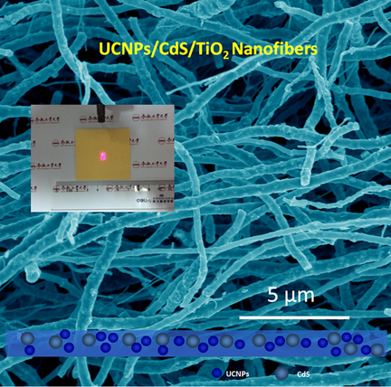 Titanium Dioxide/Upconversion Nanoparticles/Cadmium Sulfide Nanofibers ...