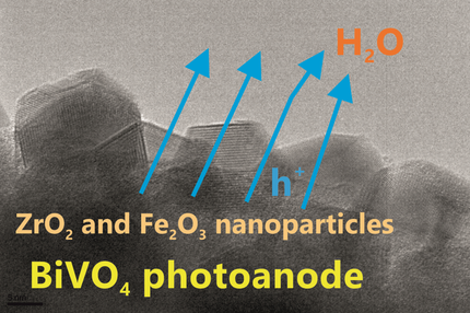 Cooperative Catalytic Effect of ZrO2 and α‐Fe2O3 Nanoparticles on BiVO4 ...