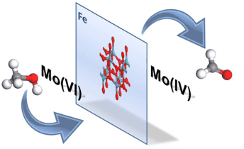 甲醇氧化制甲醛（Formox工艺）中的活性氧化钼相：DFT研究,ChemSusChem - X-MOL