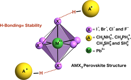 Hydrogen Bonding and Stability of Hybrid Organic–Inorganic Perovskites ...