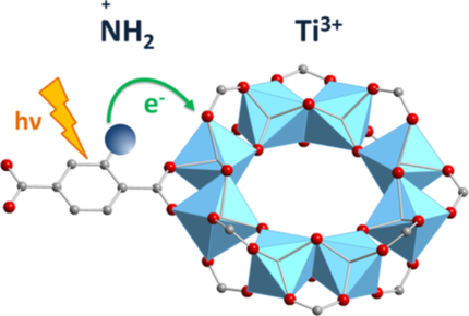 有机连接剂定义了光催化MIL-125（Ti）型材料的激发态衰减,ChemSusChem - X-MOL