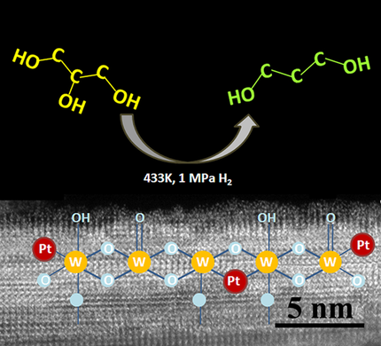 Hydrogenolysis of Glycerol to 1,3‐propanediol under Low Hydrogen ...