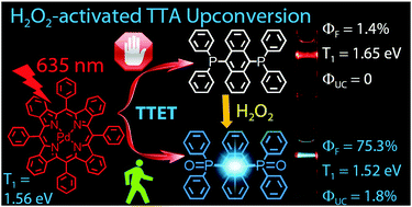 H2O2-activated triplet-triplet annihilation upconversion via modulation ...