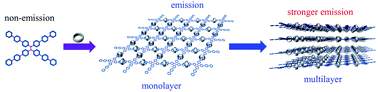 The construction of a two-dimensional supramolecular organic framework ...