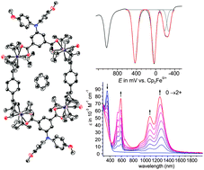 Redox-active tetraruthenium metallacycles: reversible release of up to eight electrons resulting ...