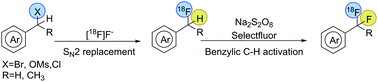 Metal-free 18F-labeling of aryl-CF2H via nucleophilic radiofluorination ...