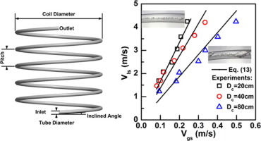 Bubbly-intermittent flow transition in helically coiled tubes,Chemical ...