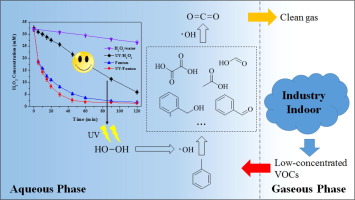 UV/H2O2: An efficient aqueous advanced oxidation process for VOCs removal,Chemical Engineering ...