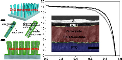 SnO2 nanotube arrays grown via an in situ template-etching strategy for ...
