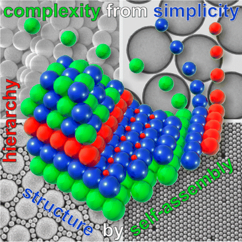Advances in Colloidal Assembly: The Design of Structure and Hierarchy ...