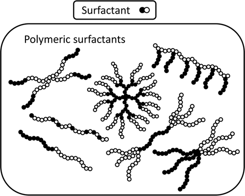 Polymeric Surfactants: Synthesis, Properties, and Links to Applications,Chemical Reviews - X-MOL
