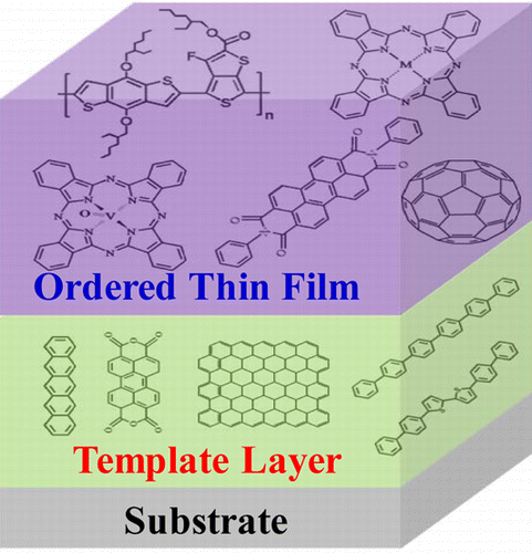 Molecular Template Growth and Its Applications in Organic Electronics ...