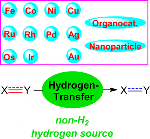 The Golden Age of Transfer Hydrogenation,Chemical Reviews - X-MOL