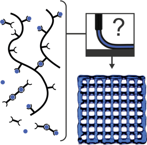 Strategies and Molecular Design Criteria for 3D Printable Hydrogels ...