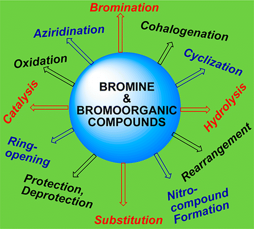 Use of Bromine and Bromo-Organic Compounds in Organic Synthesis ...