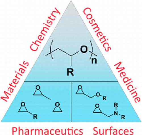 Polymerization of Ethylene Oxide, Propylene Oxide, and Other Alkylene ...