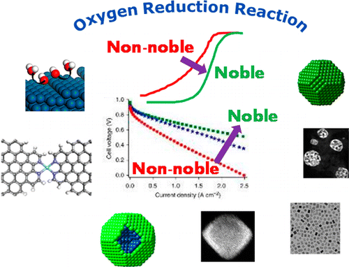 Recent Advances in Electrocatalysts for Oxygen Reduction Reaction,Chemical Reviews - X-MOL