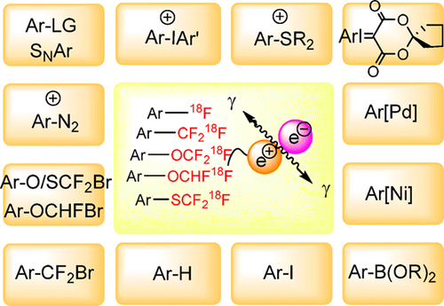 18F-Labeling of Arenes and Heteroarenes for Applications in Positron ...