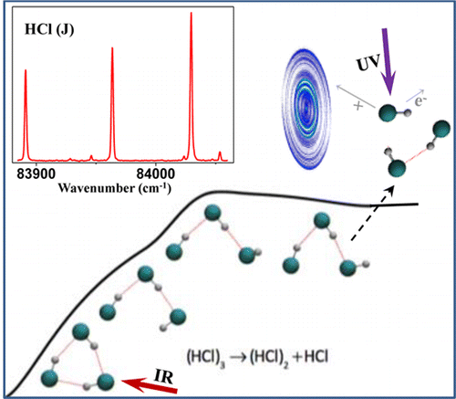 Energetics and Predissociation Dynamics of Small Water, HCl, and Mixed ...