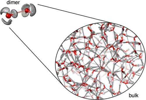 Modeling Molecular Interactions in Water: From Pairwise to Many-Body ...