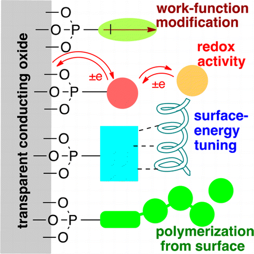Phosphonic Acids for Interfacial Engineering of Transparent Conductive ...