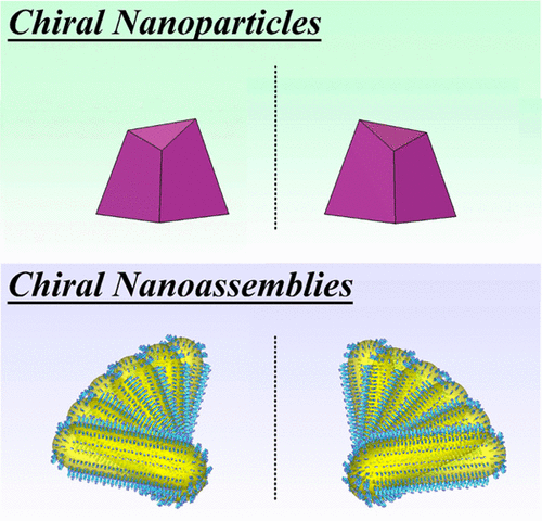 Chiral Inorganic Nanostructures,Chemical Reviews - X-MOL