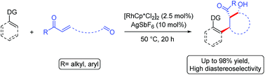 Rh(iii)-catalyzed diastereoselective C–H bond addition/cyclization cascade of enone tethered ...