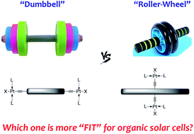 A “roller-wheel” Pt-containing small molecule that outperforms its ...