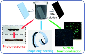 Polydopamine coated shape memory polymer: enabling light triggered ...